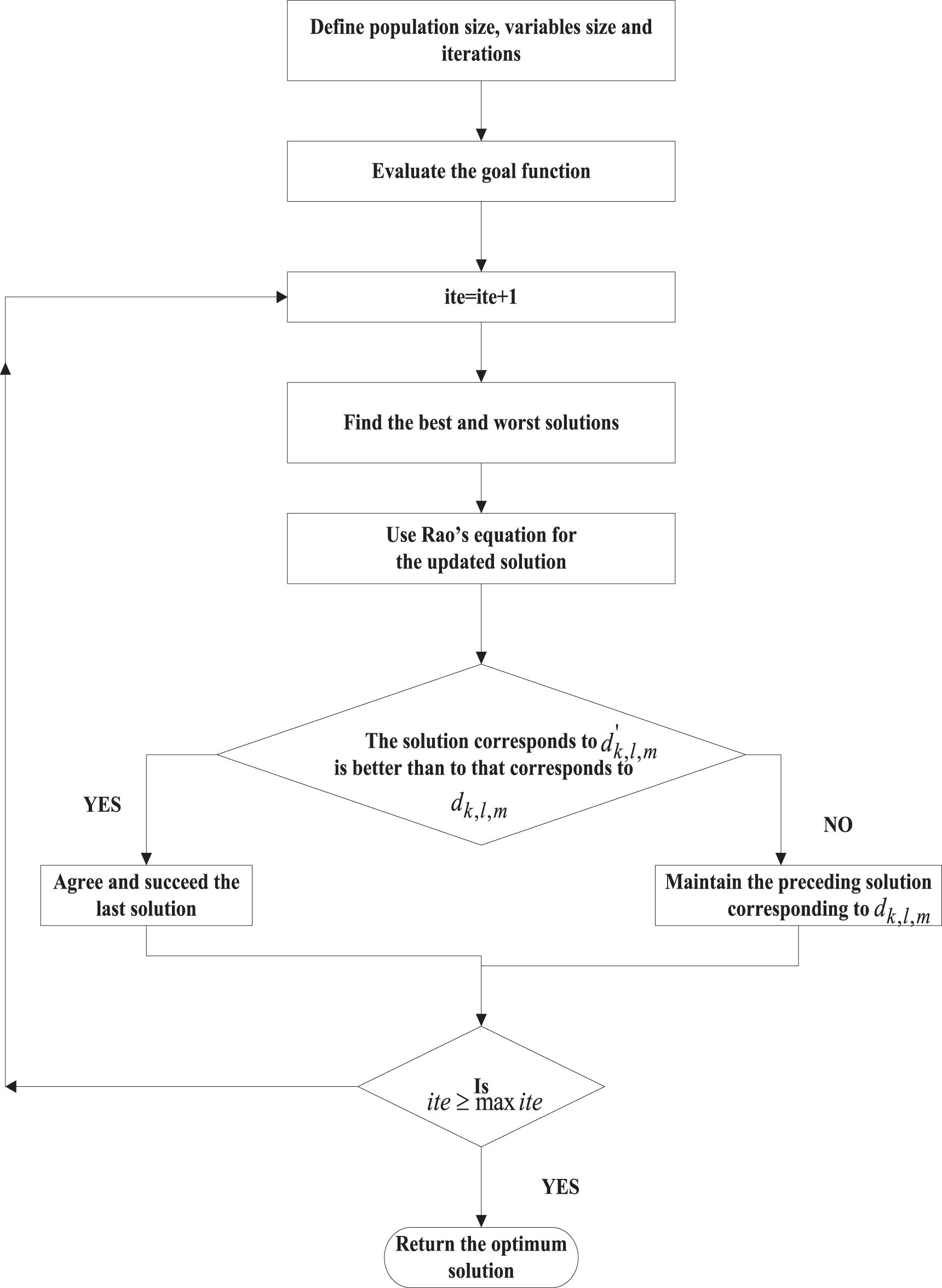 Optimal power flow solution using opposition based modified Rao’s algorithm - IOPscience
