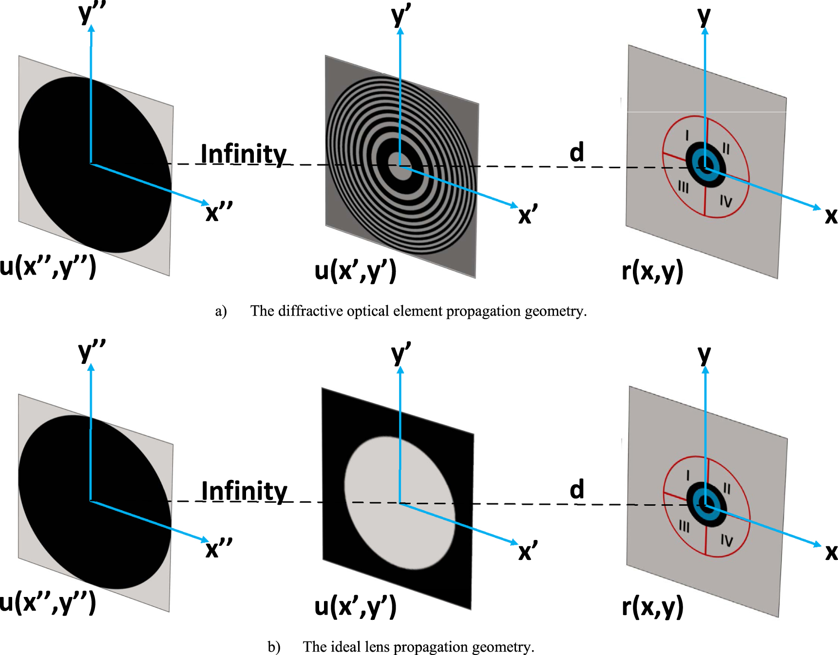 Laser seeker design with multi-focal diffractive lens - IOPscience
