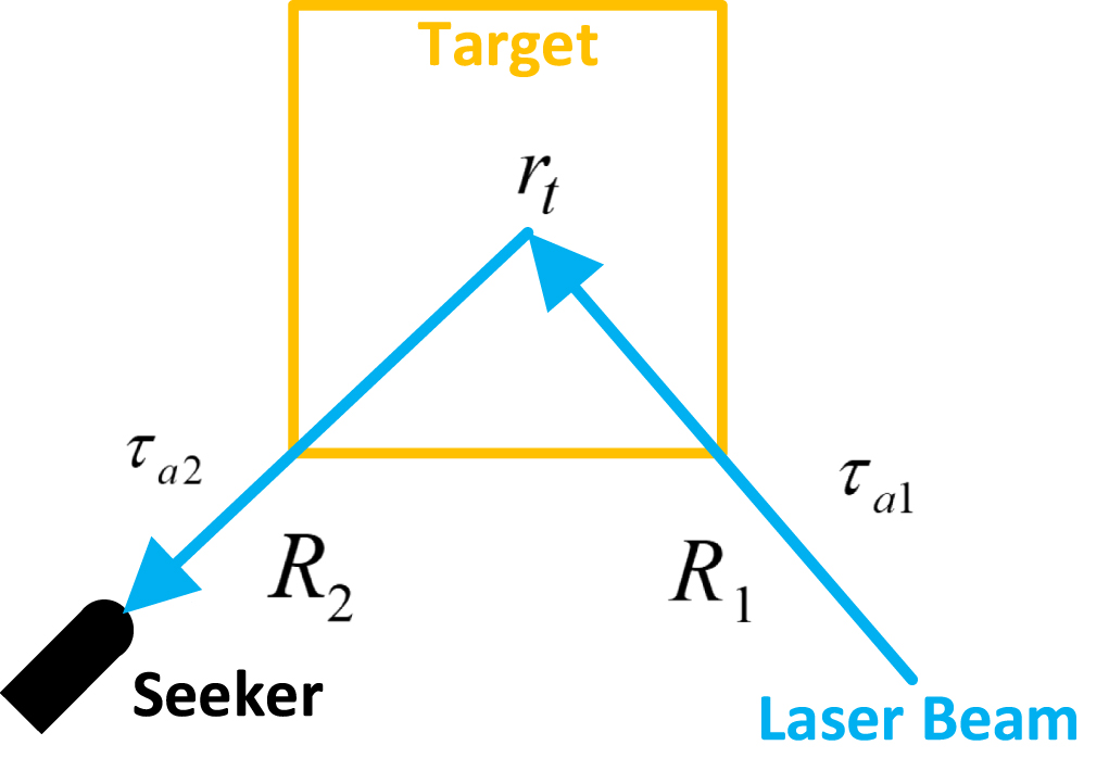 Laser seeker design with multi-focal diffractive lens - IOPscience