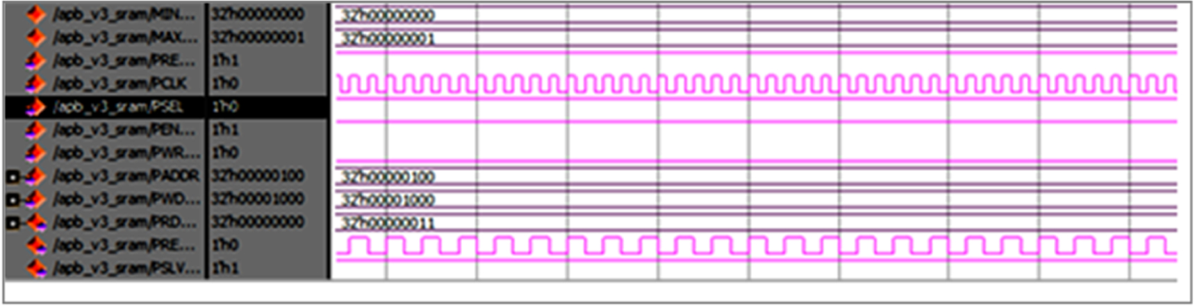 Development of SRAM-APB protocol interface and verification - IOPscience