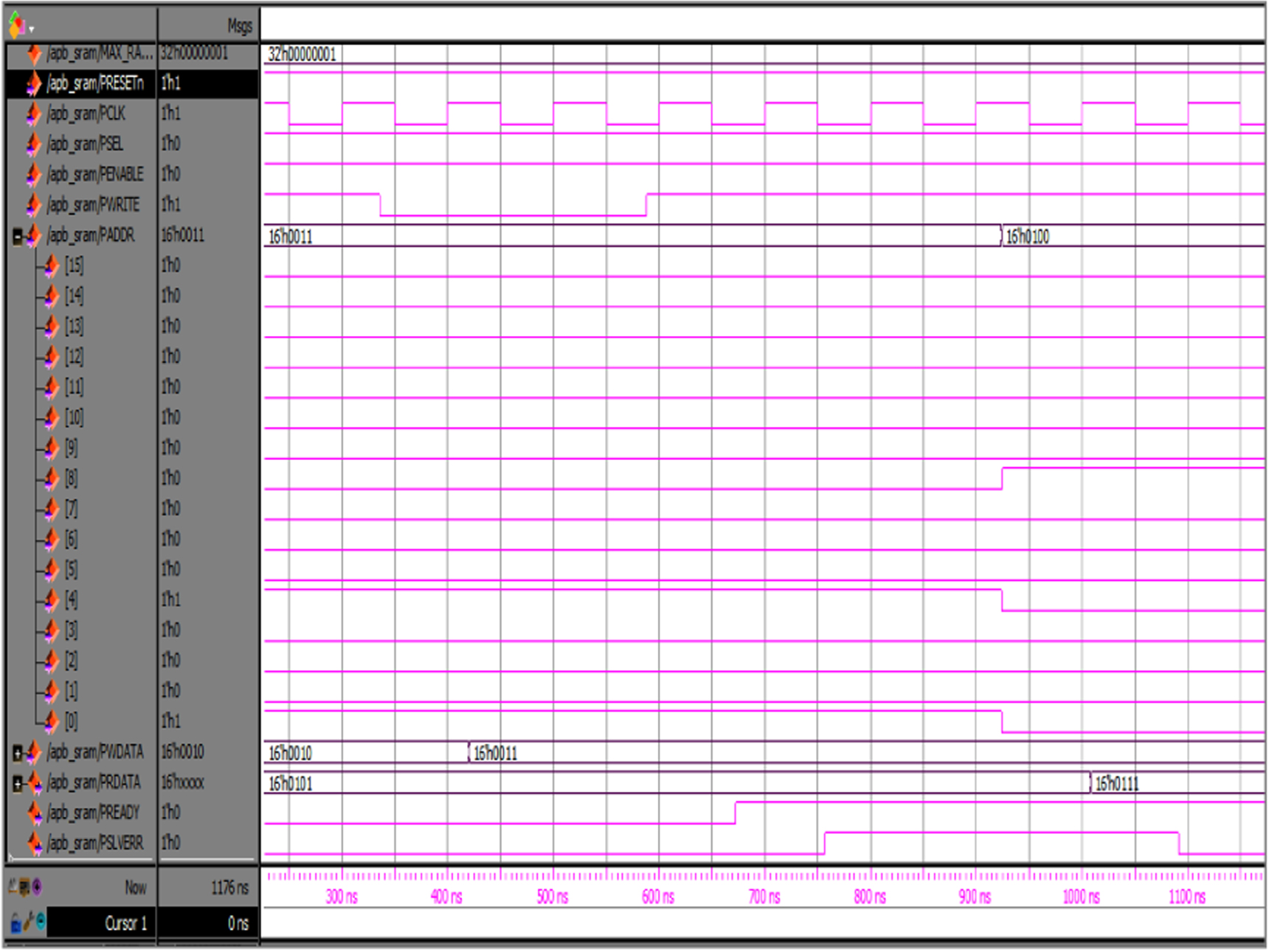 Development of SRAM-APB protocol interface and verification - IOPscience
