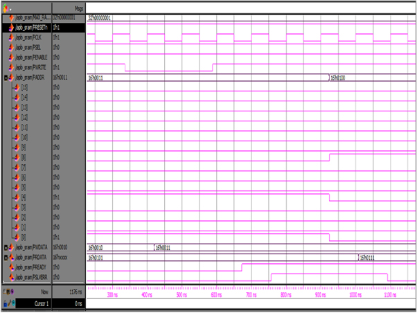 Development of SRAM-APB protocol interface and verification - IOPscience