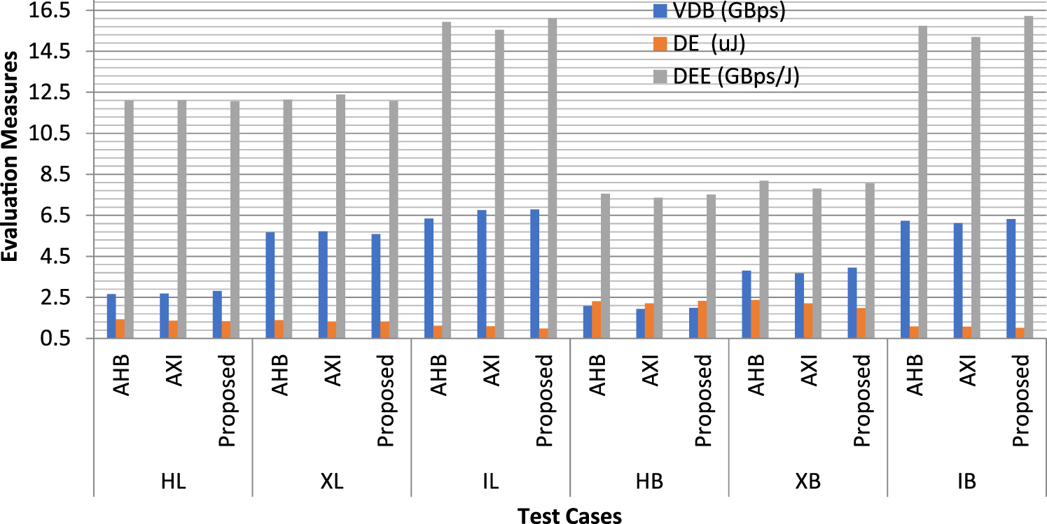 Development of SRAM-APB protocol interface and verification - IOPscience