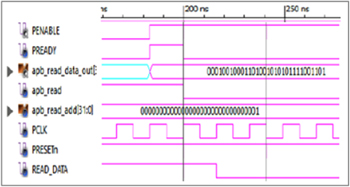 Development of SRAM-APB protocol interface and verification - IOPscience