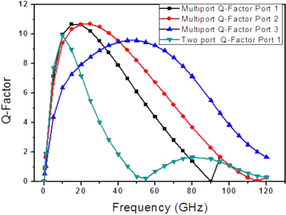 Design analysis of a multi-port 8-shaped inductor for RF applications ...