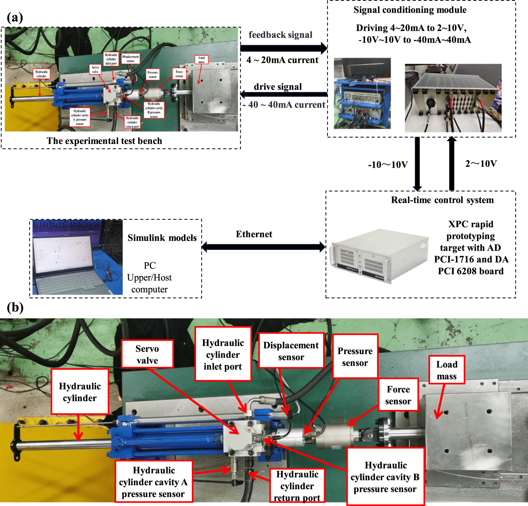 Nonlinear position control of electro-hydraulic servo system based on ...