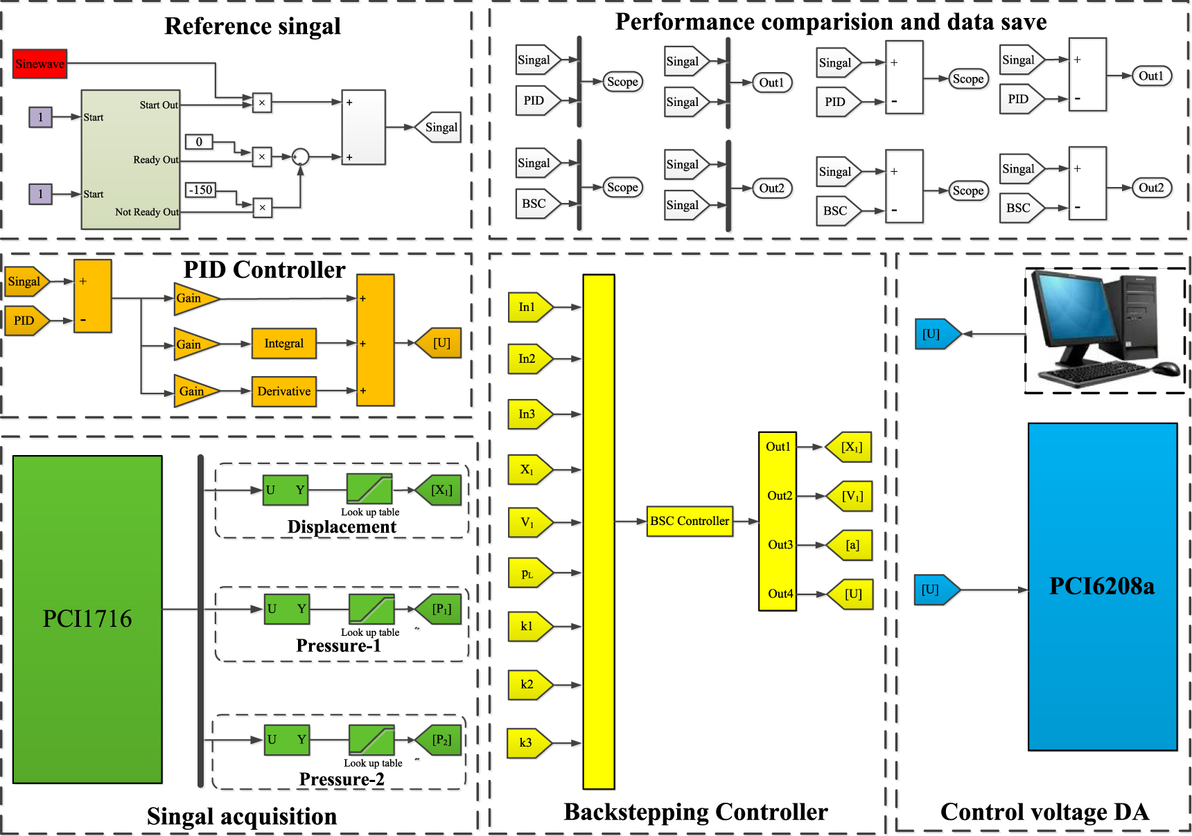 Nonlinear position control of electro-hydraulic servo system based on ...