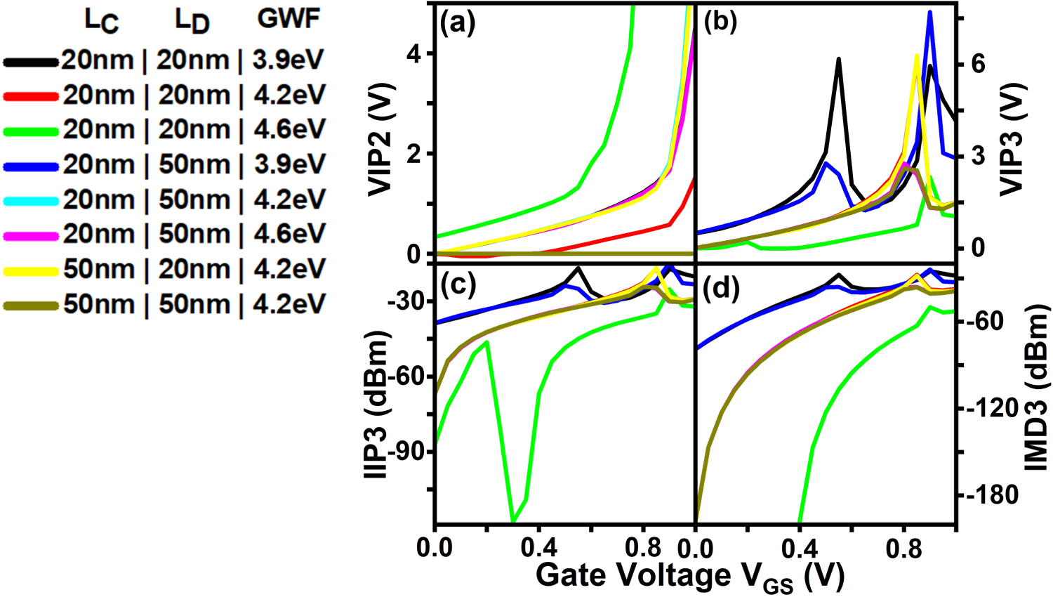 Design and optimization of vertical nanowire tunnel FET with electrostatic doping - IOPscience