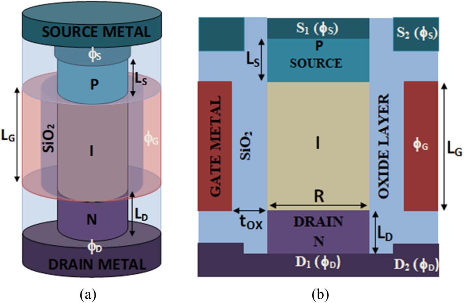 Design and optimization of vertical nanowire tunnel FET with ...