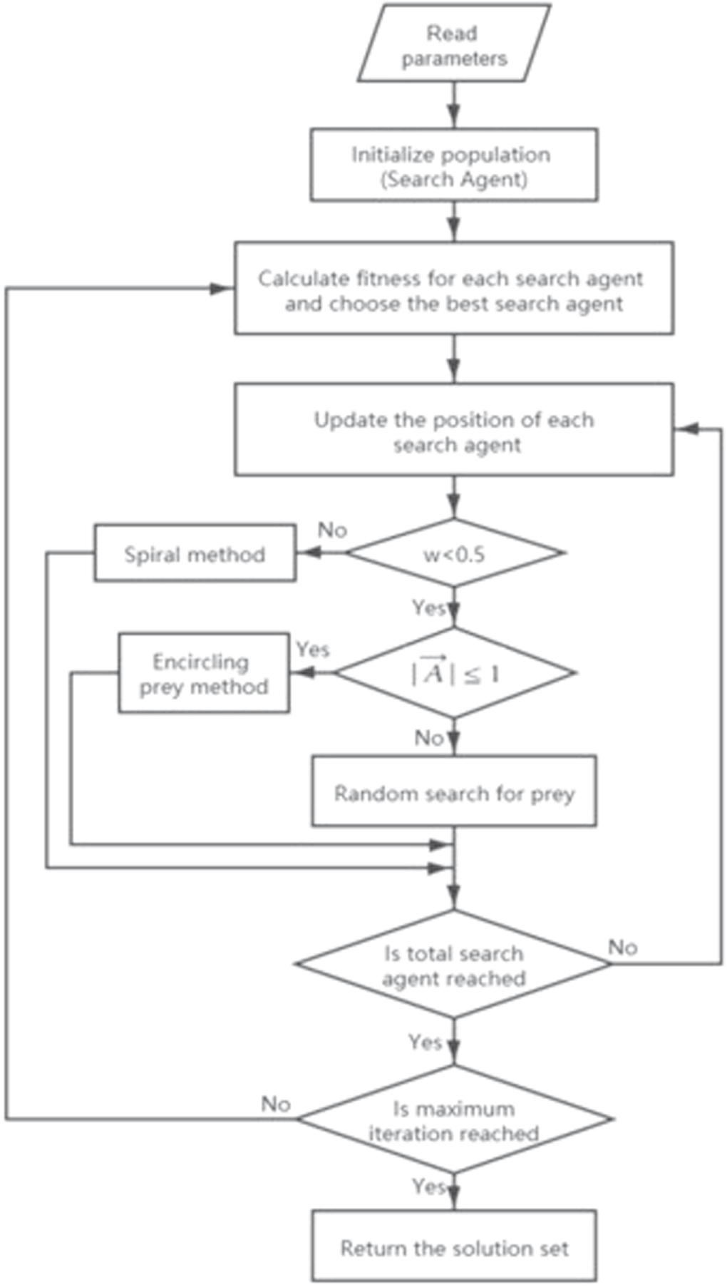 Redesigning planet carrier for material conservation using whale ...