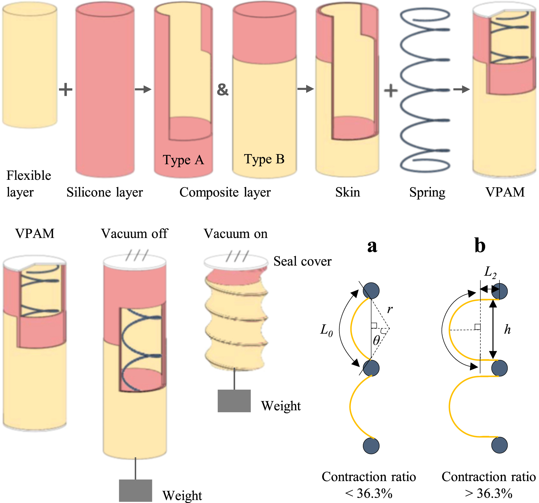 Passively stretchable vacuum-powered artificial muscle with variable ...