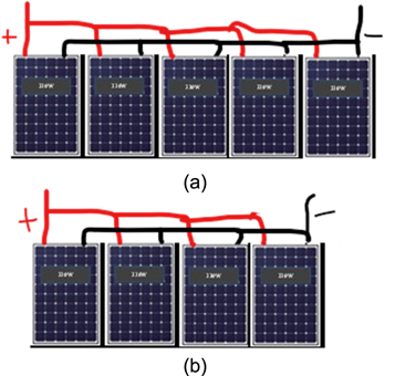 Design methodology and implementation of stand-alone solar photovoltaic ...