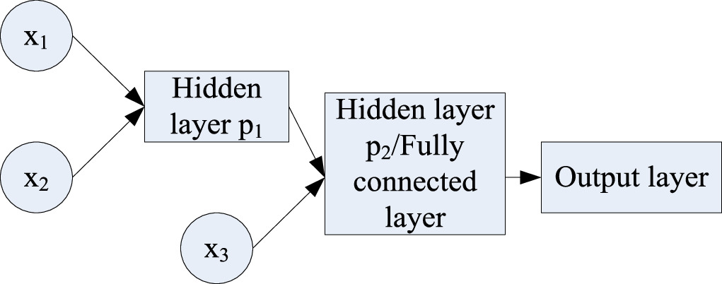 Fault diagnosis of a computer interlocking system for railway signal ...