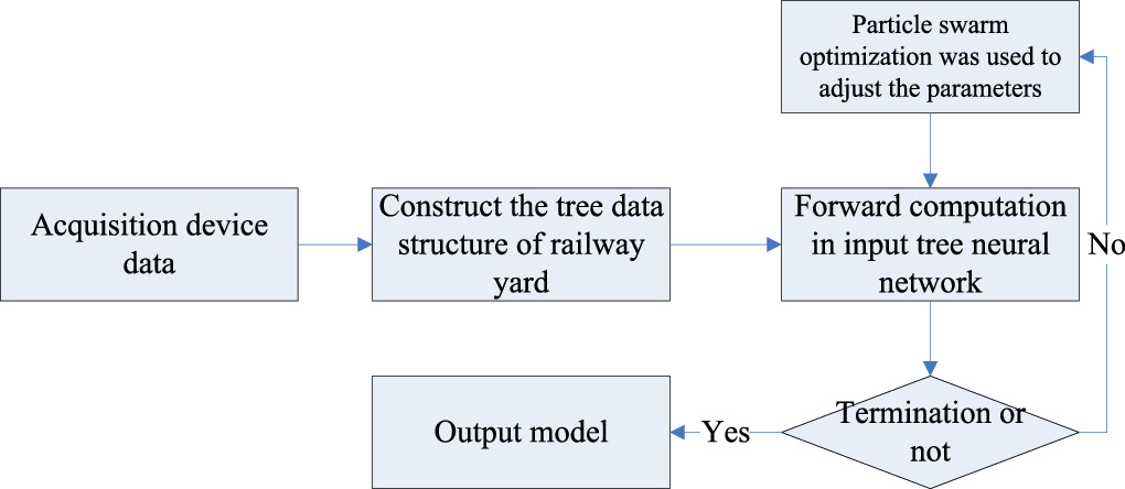 Fault diagnosis of a computer interlocking system for railway signal ...