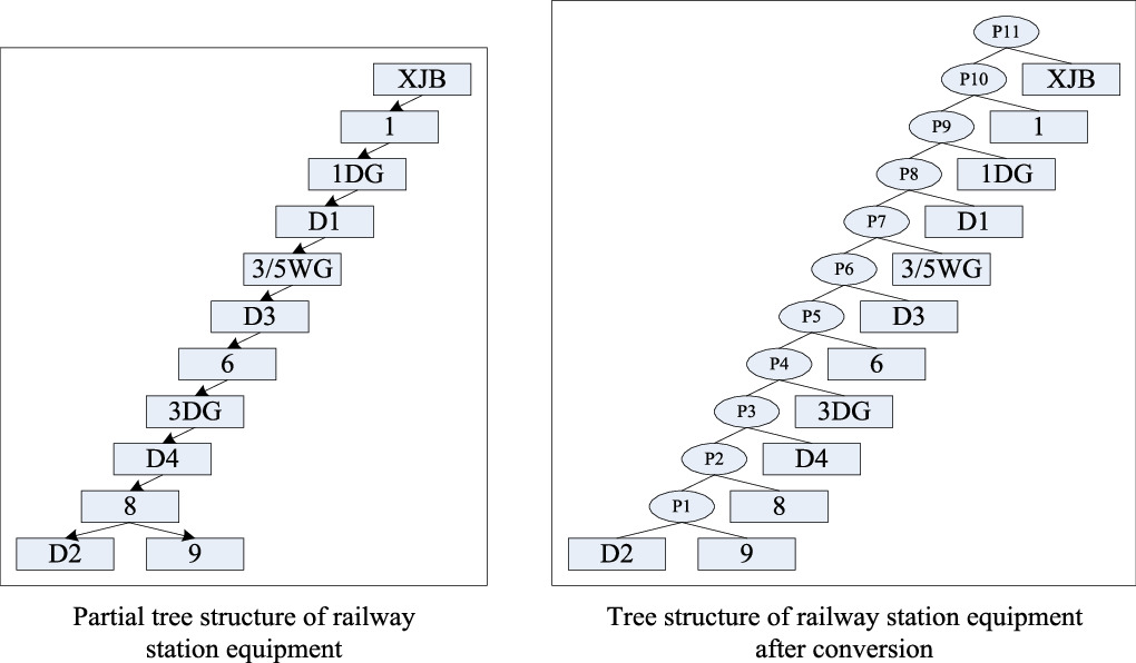 Fault diagnosis of a computer interlocking system for railway signal ...