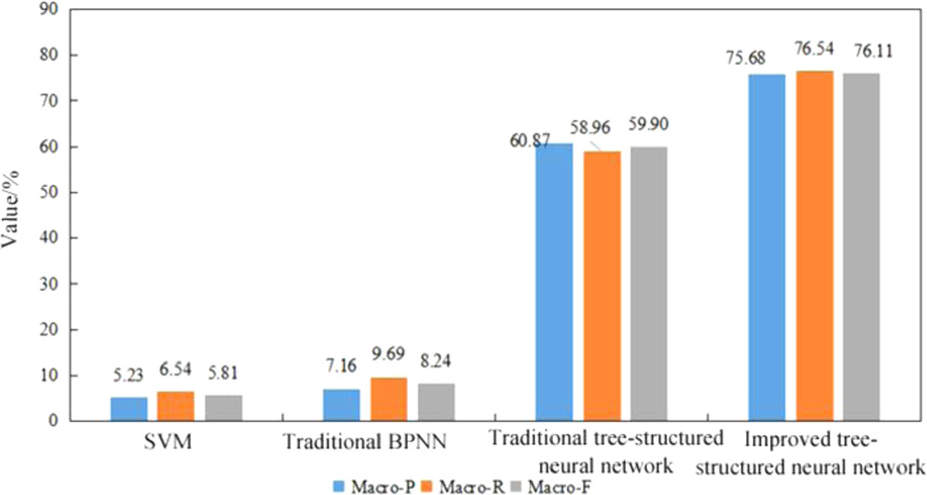 Fault diagnosis of a computer interlocking system for railway signal control - IOPscience