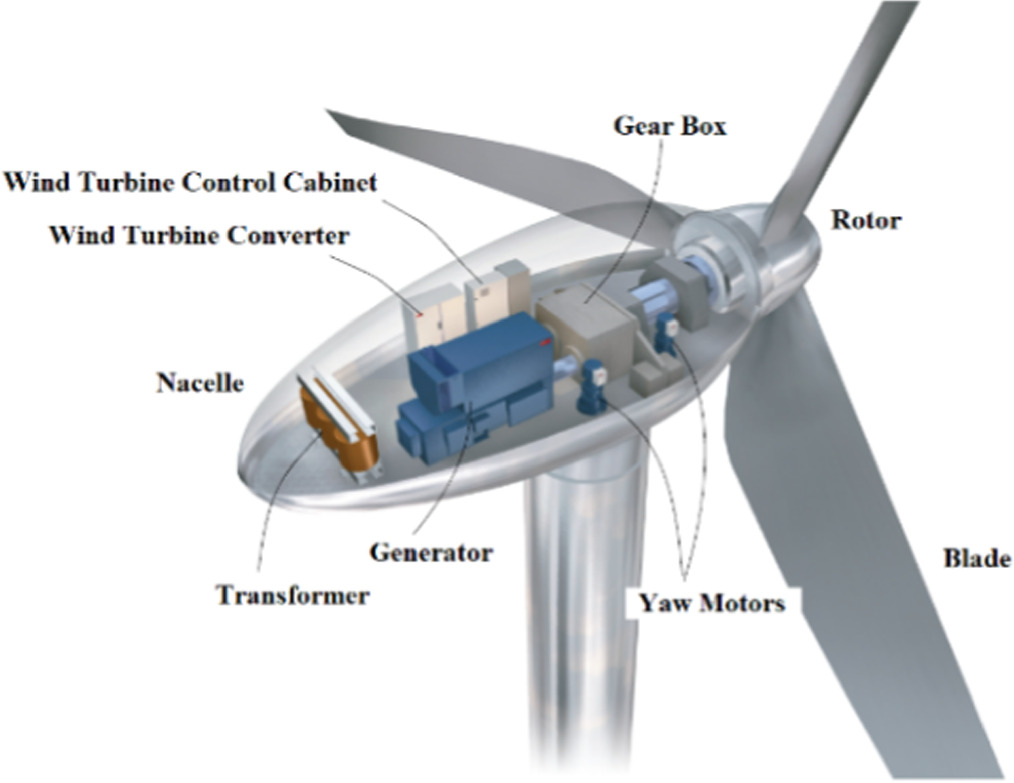 Performance analysis of aluminium wound double fed induction generator ...