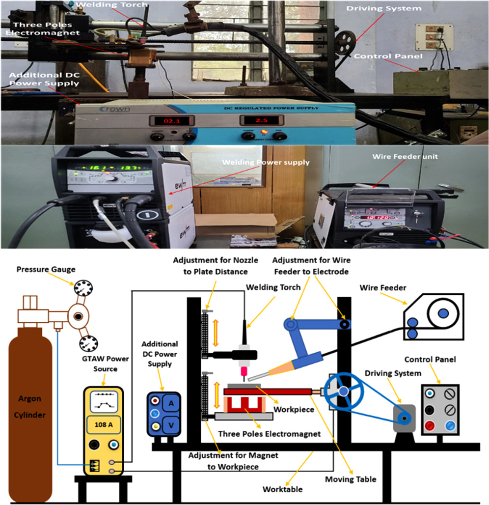Characterisation of weld bead and microhardness of SS316L weld overlays ...