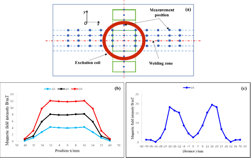 Characterisation of weld bead and microhardness of SS316L weld overlays ...