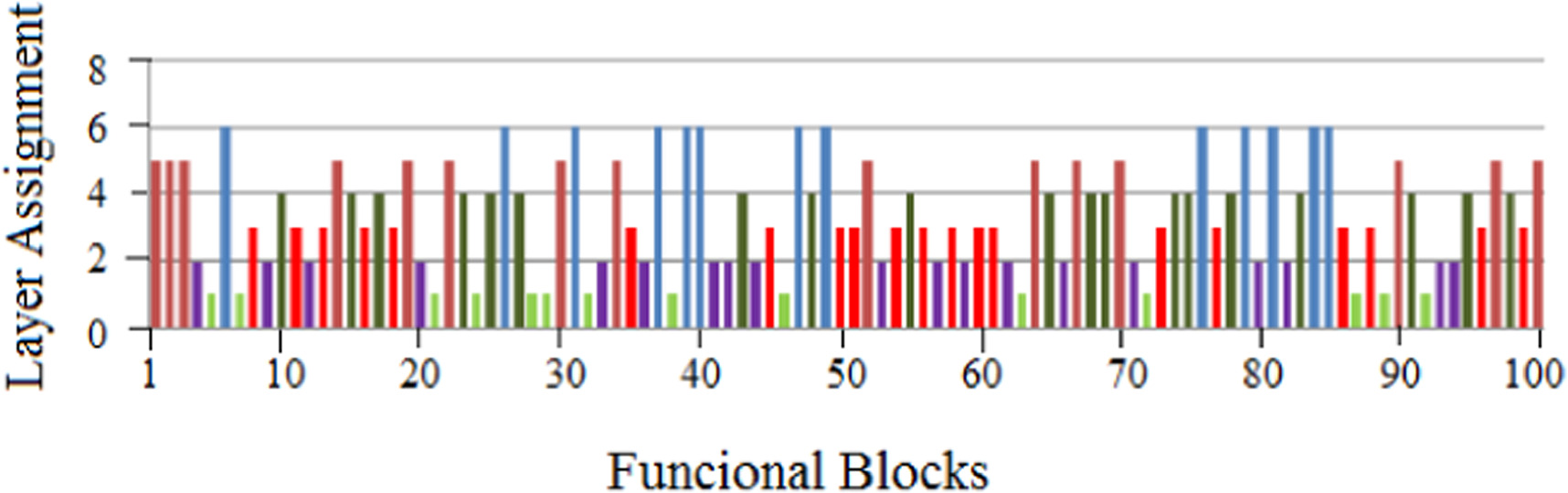 An efficient 3D IC partitioning approach using satin bowerbird optimization for reduced TSV ...