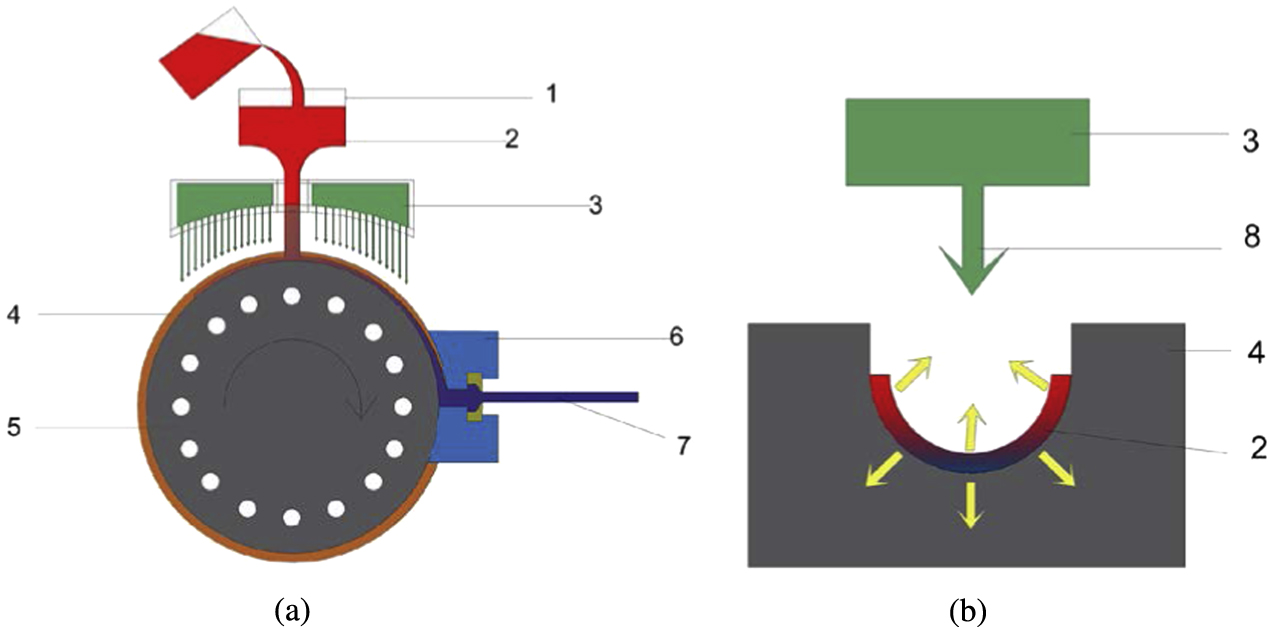 Cooling rate calculation of pure aluminum solidified during a novel gas ...
