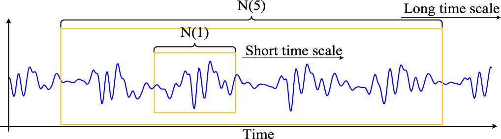 Heart rate detection of ballistocardiogram based on improved DAE and template matching method ...