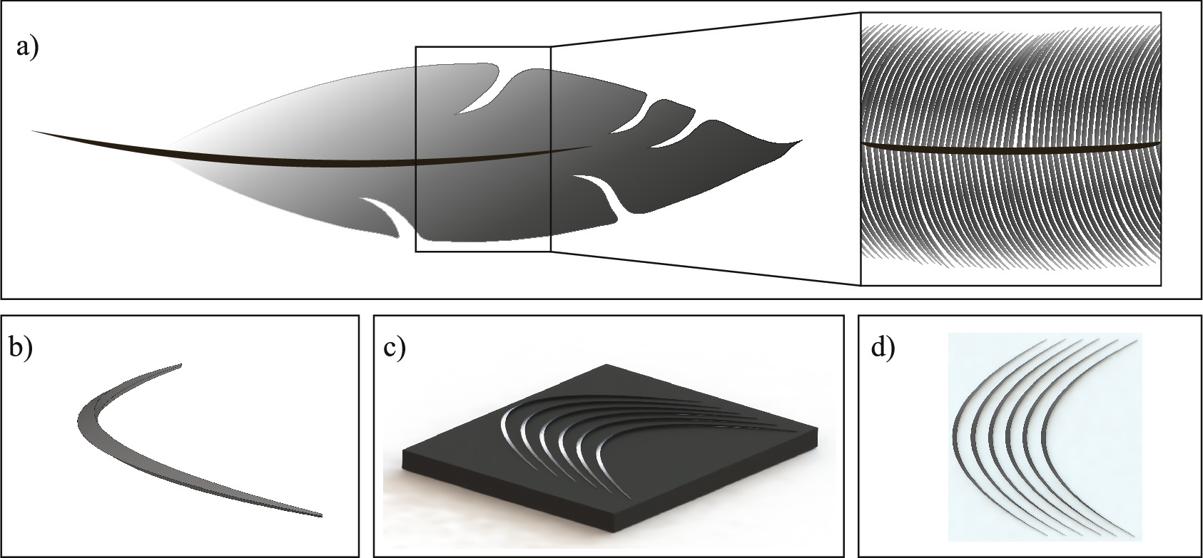 Machine-learning based optimization of a biomimiced herringbone microstructure for superior ...