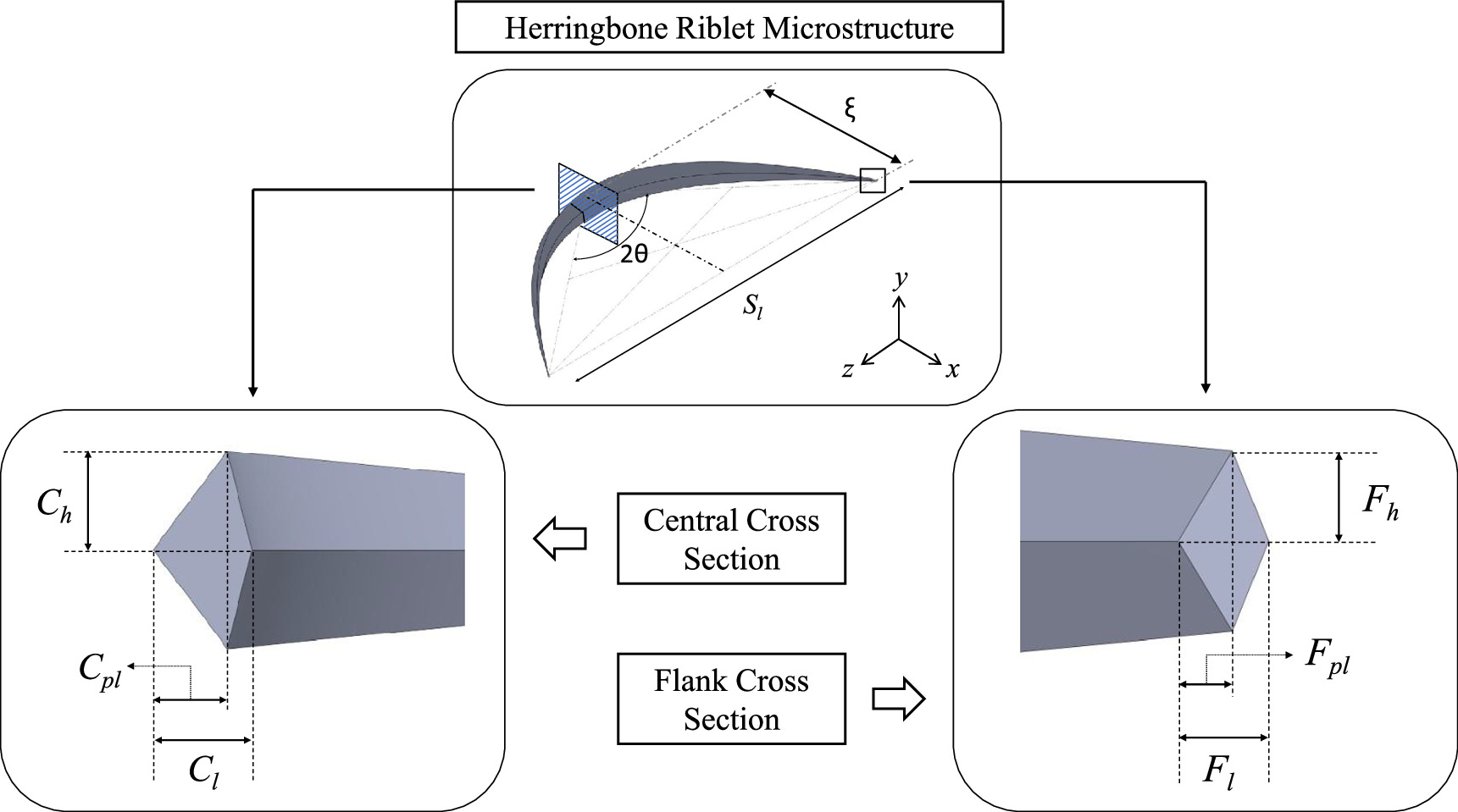 Machine-learning based optimization of a biomimiced herringbone ...