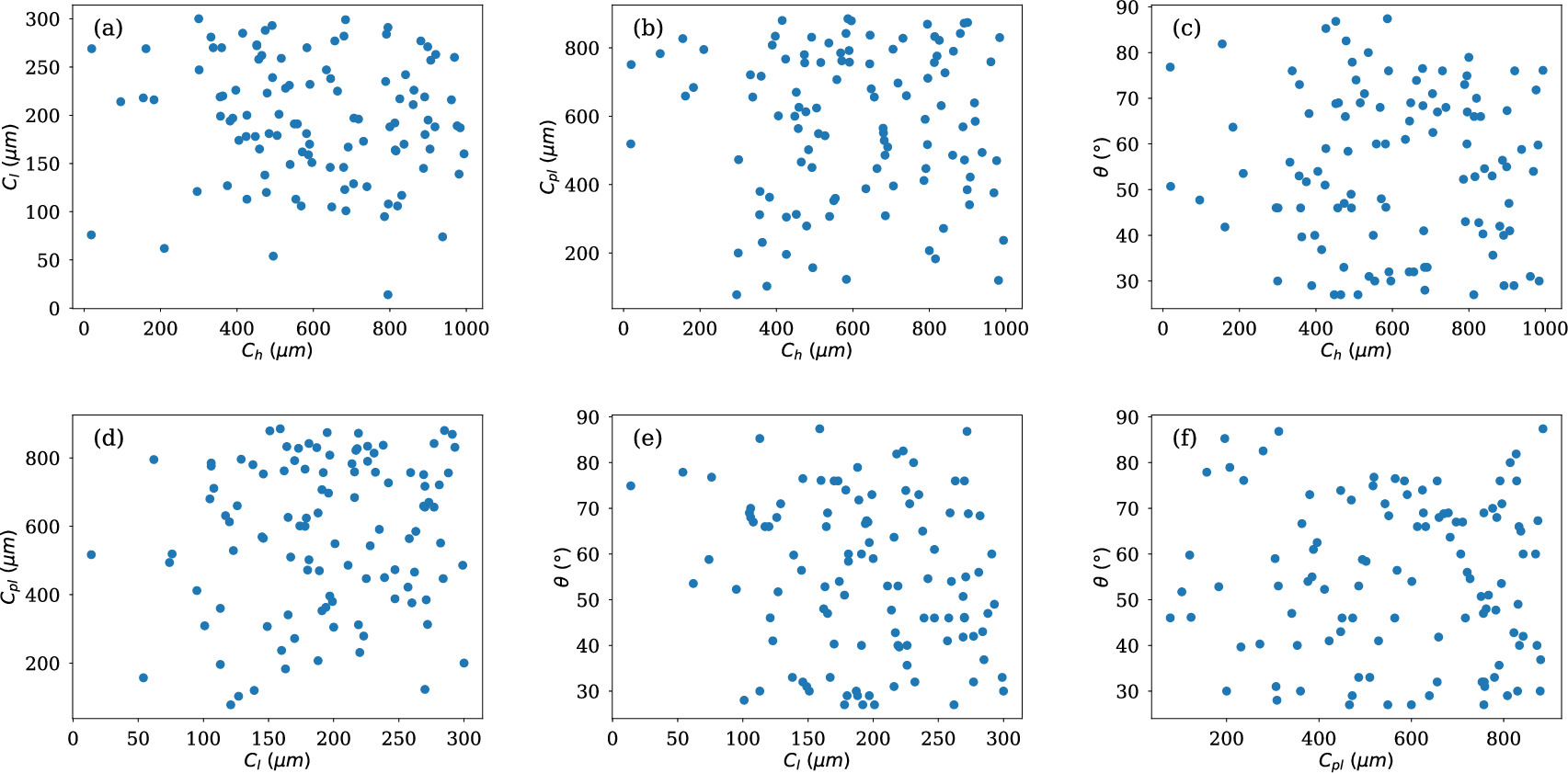 Machine-learning based optimization of a biomimiced herringbone microstructure for superior ...