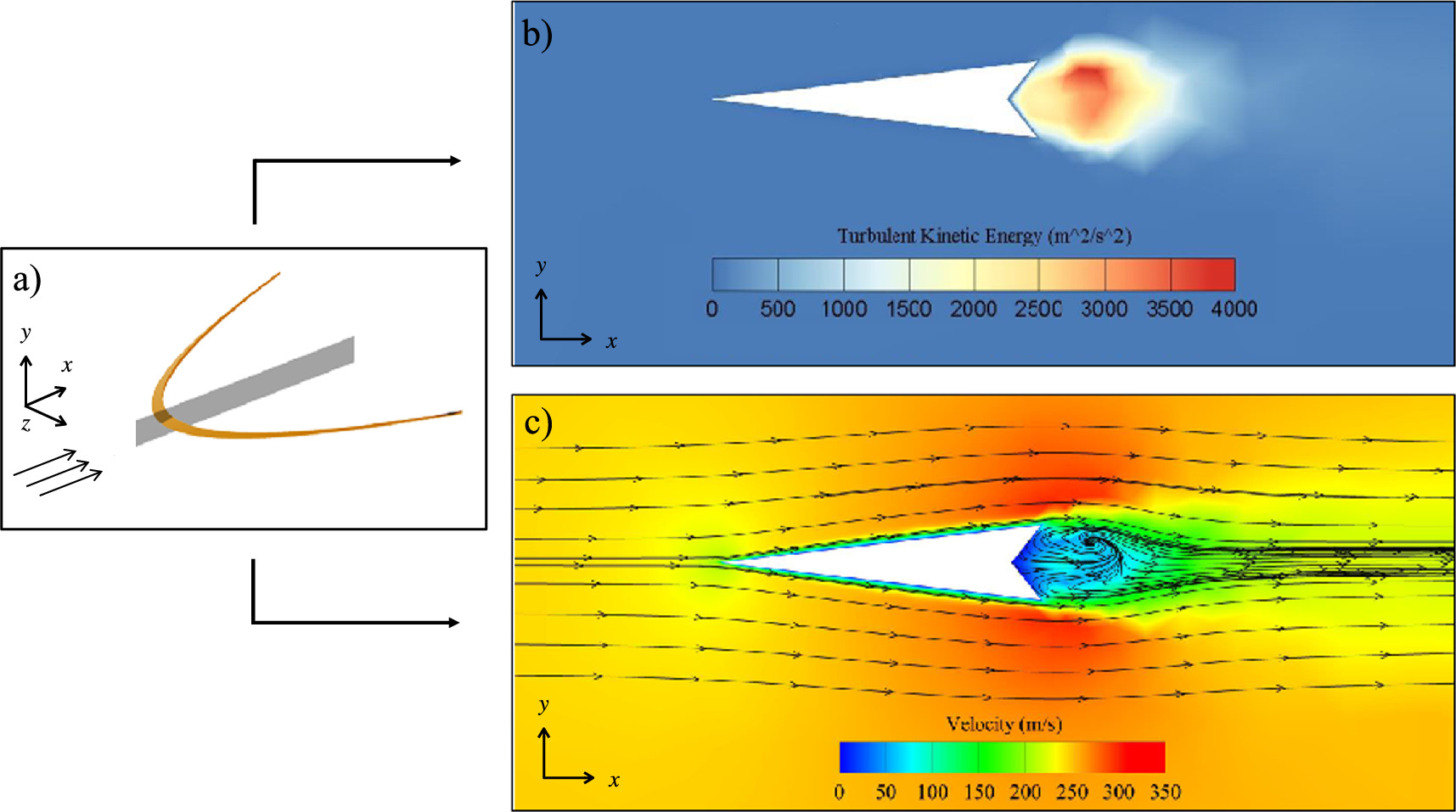 Machine-learning based optimization of a biomimiced herringbone ...