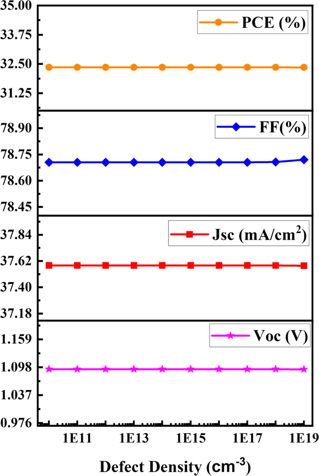 Computational investigation towards highly efficient Sb2Se3 based solar ...