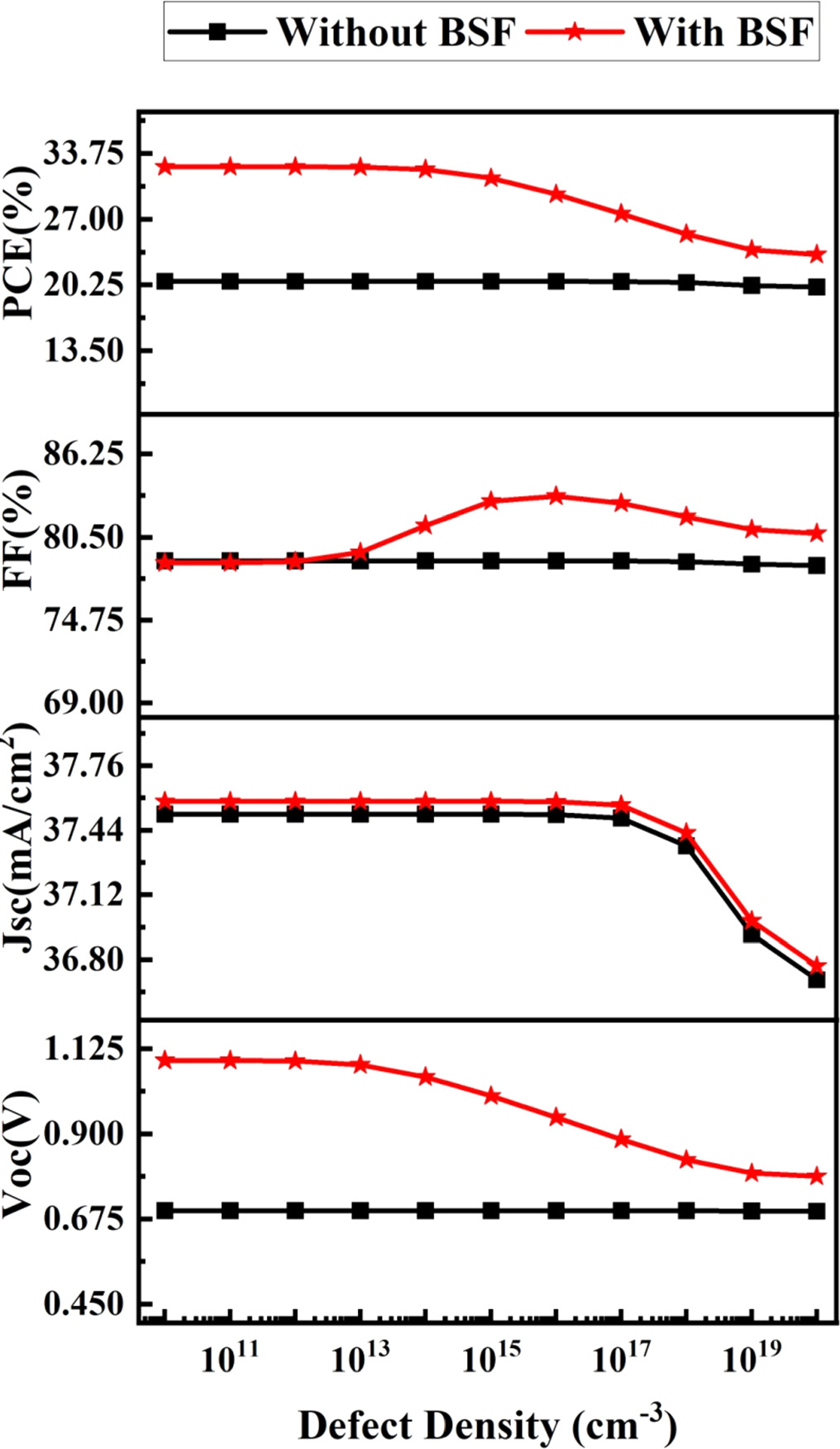Computational investigation towards highly efficient Sb2Se3 based solar ...