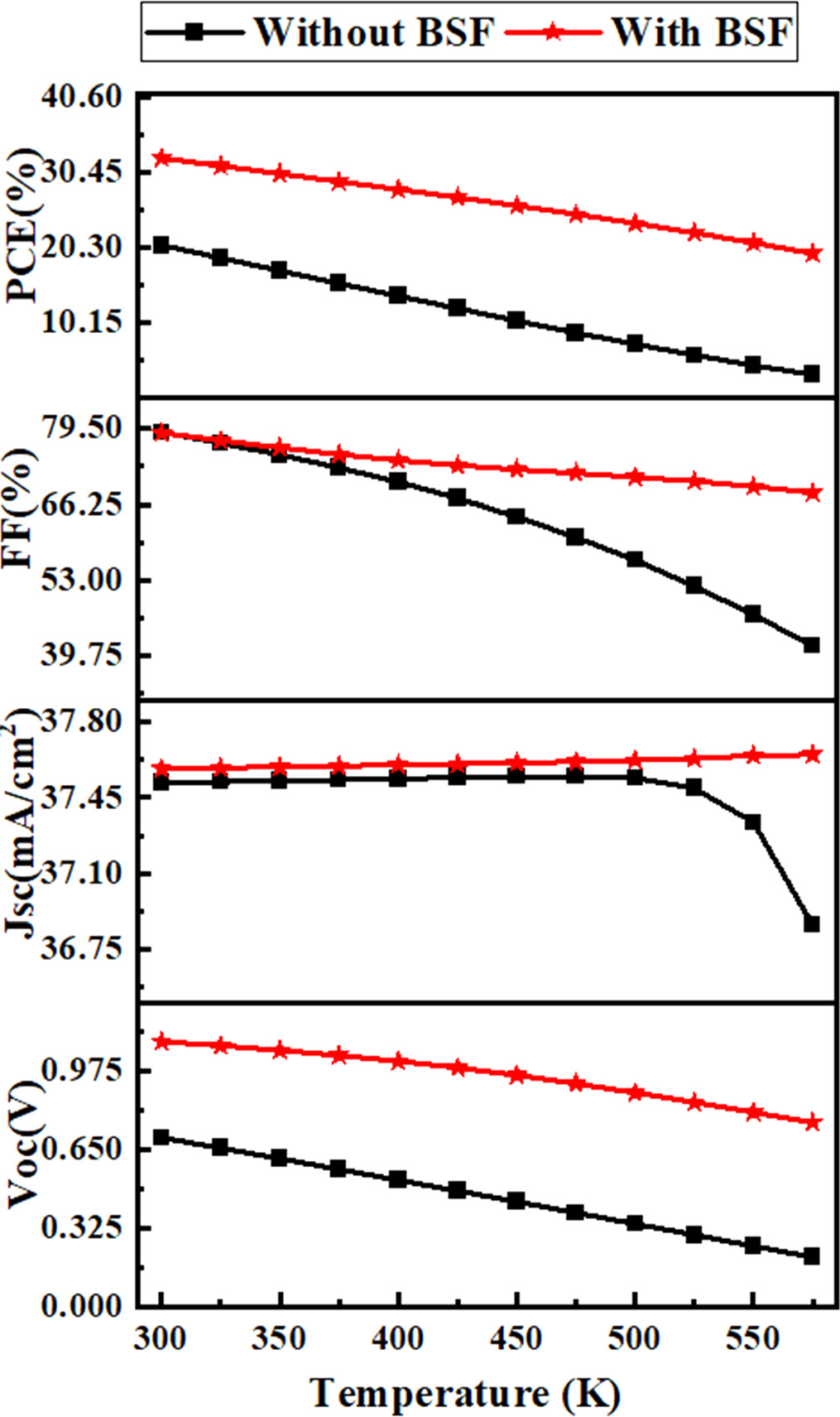 Computational investigation towards highly efficient Sb2Se3 based solar ...