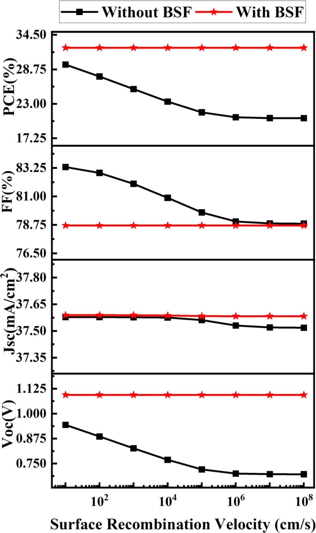 Computational investigation towards highly efficient Sb2Se3 based solar ...