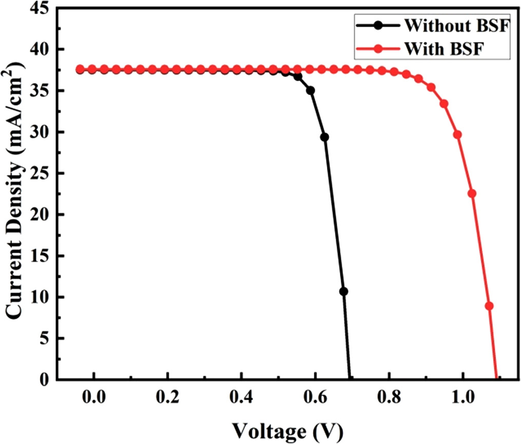 Computational investigation towards highly efficient Sb2Se3 based solar cell with a thin WSe2 ...