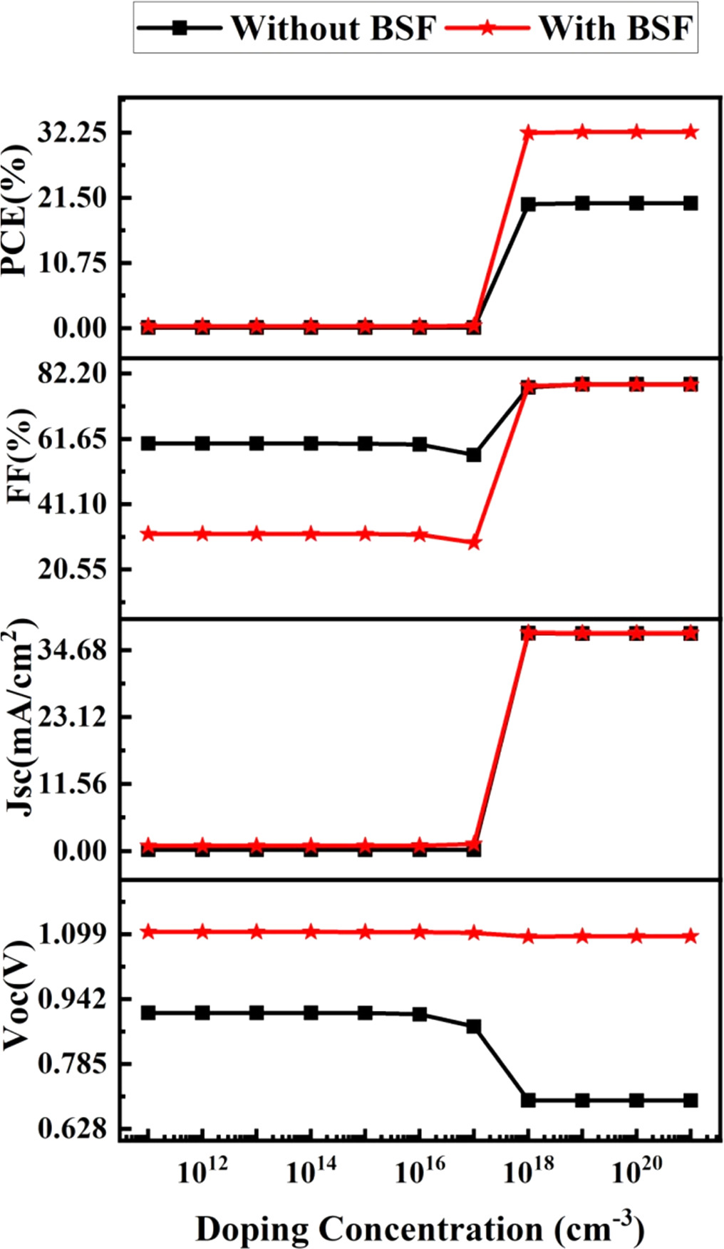 Computational investigation towards highly efficient Sb2Se3 based solar ...
