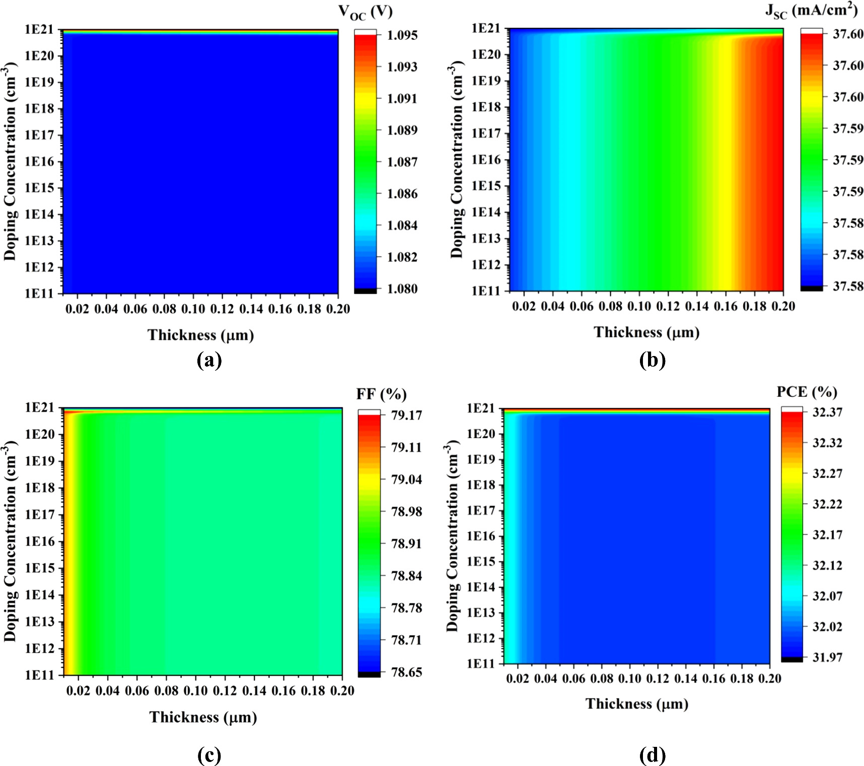 Computational investigation towards highly efficient Sb2Se3 based solar cell with a thin WSe2 ...