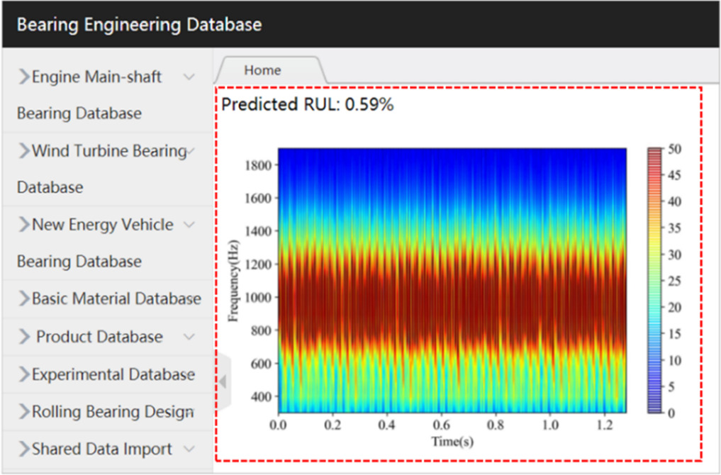 A novel method for online prediction of the remaining useful life of rolling bearings based on ...