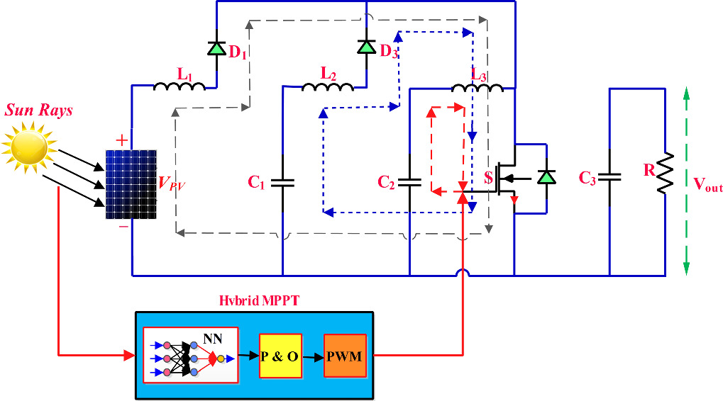 Assessment of hybrid MPPT for SPV based high gain cubic boost converter ...