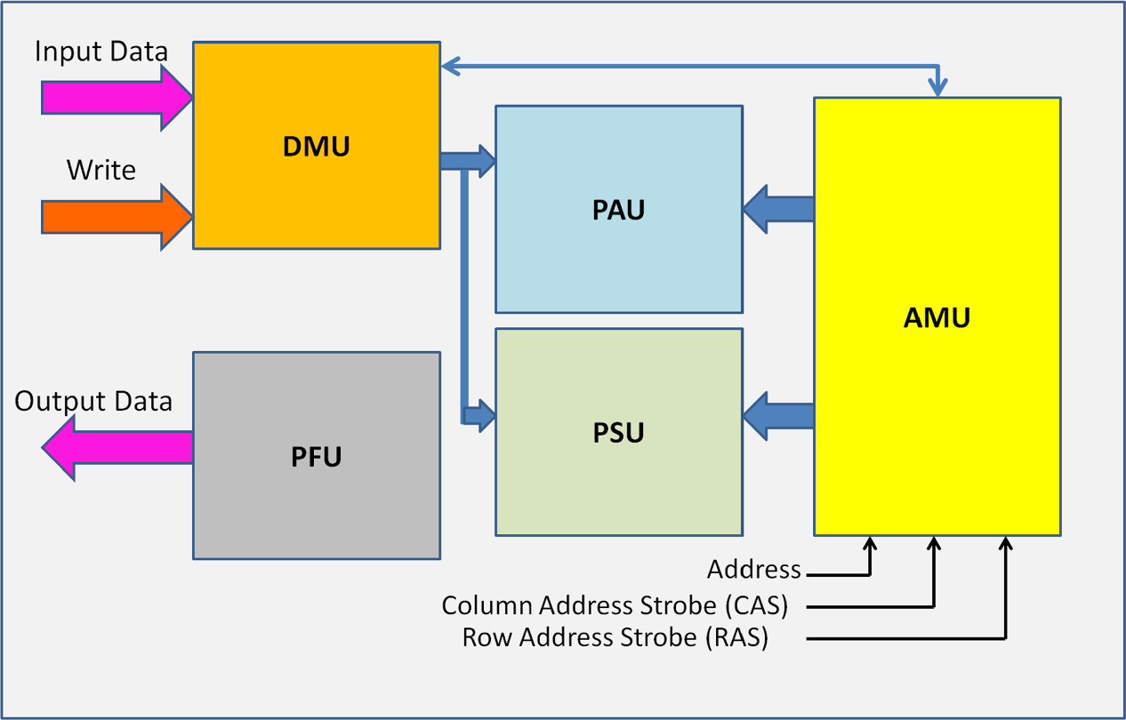 OML-PCM: optical multi-level phase change memory architecture for ...