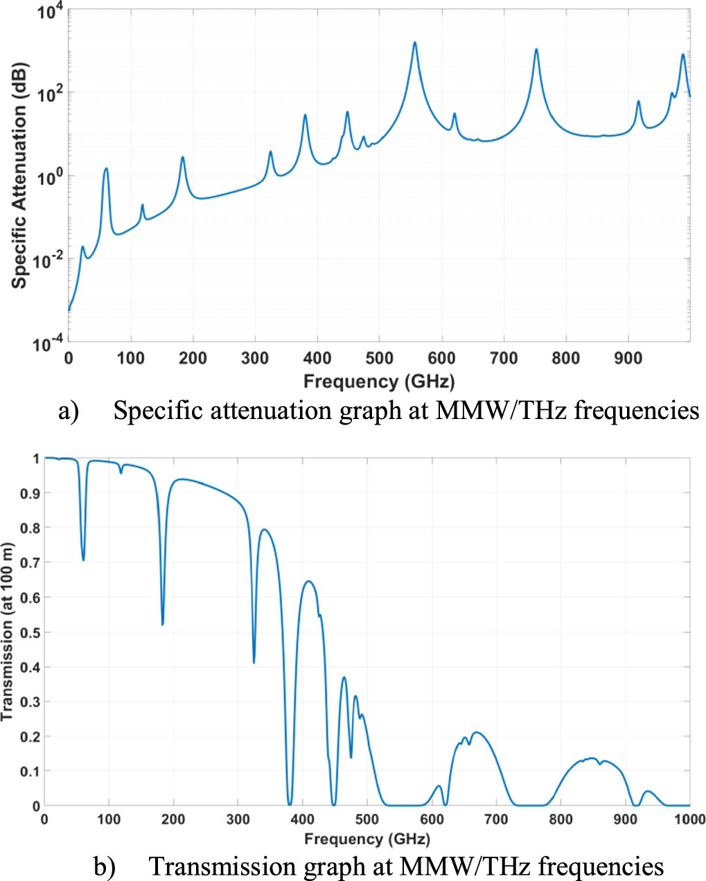Multi-band passive detection and imaging system for concealed weapon with dual assessment method ...