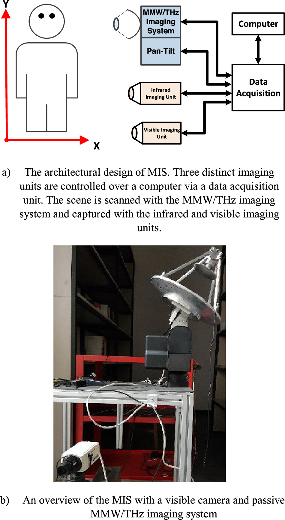 Multi-band passive detection and imaging system for concealed weapon ...