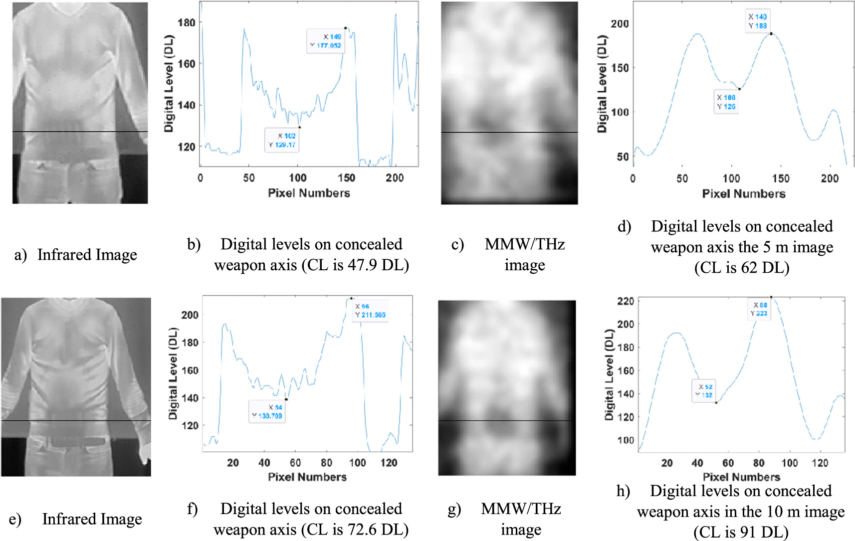 Multi-band passive detection and imaging system for concealed weapon ...