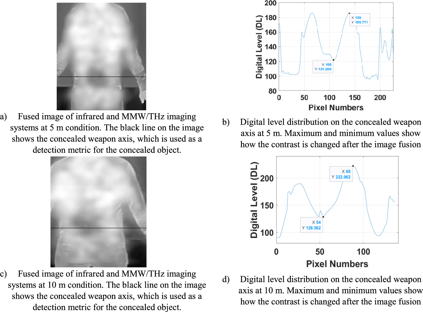 Multi-band passive detection and imaging system for concealed weapon with dual assessment method ...