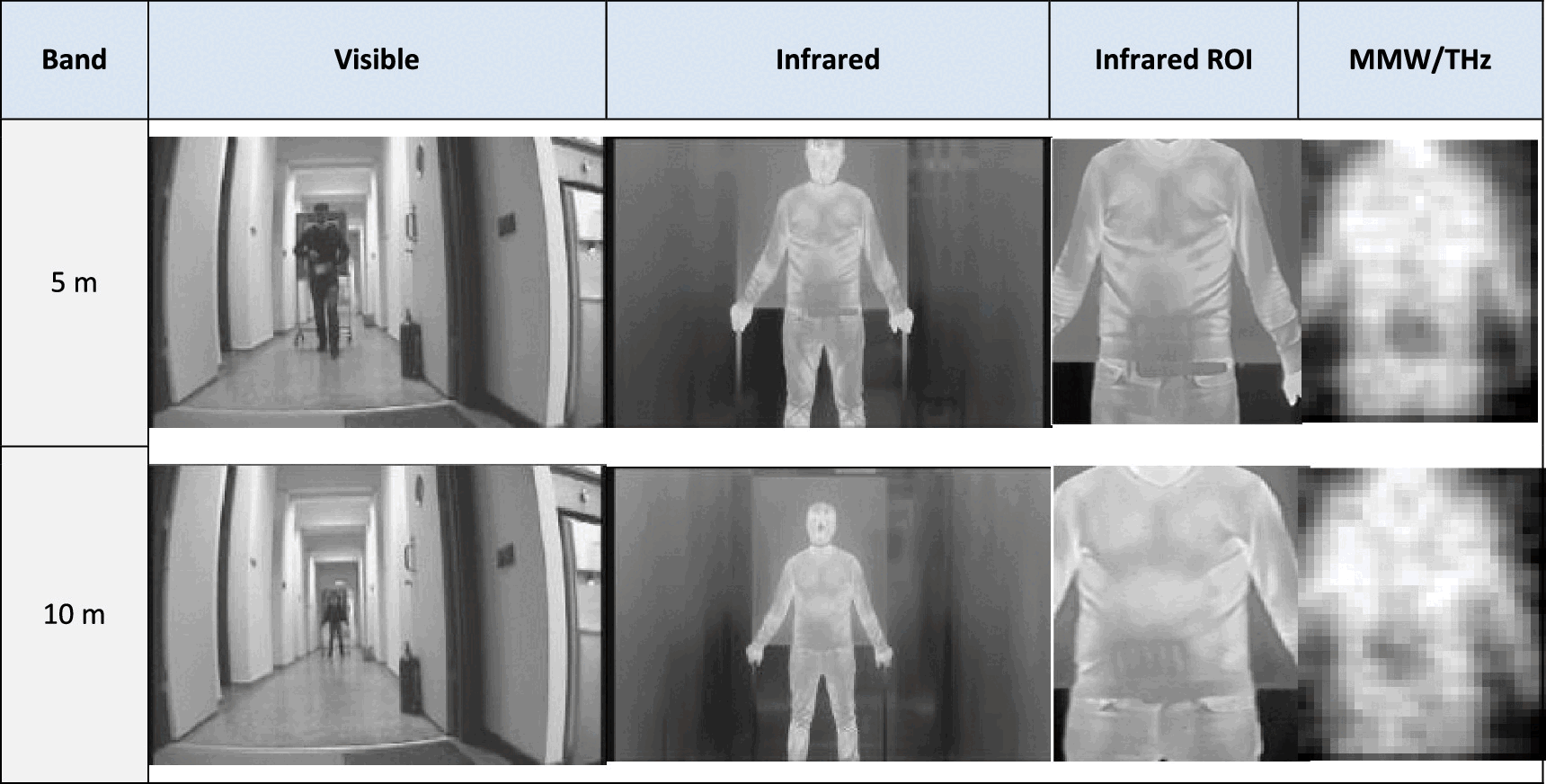 Multi-band passive detection and imaging system for concealed weapon with dual assessment method ...