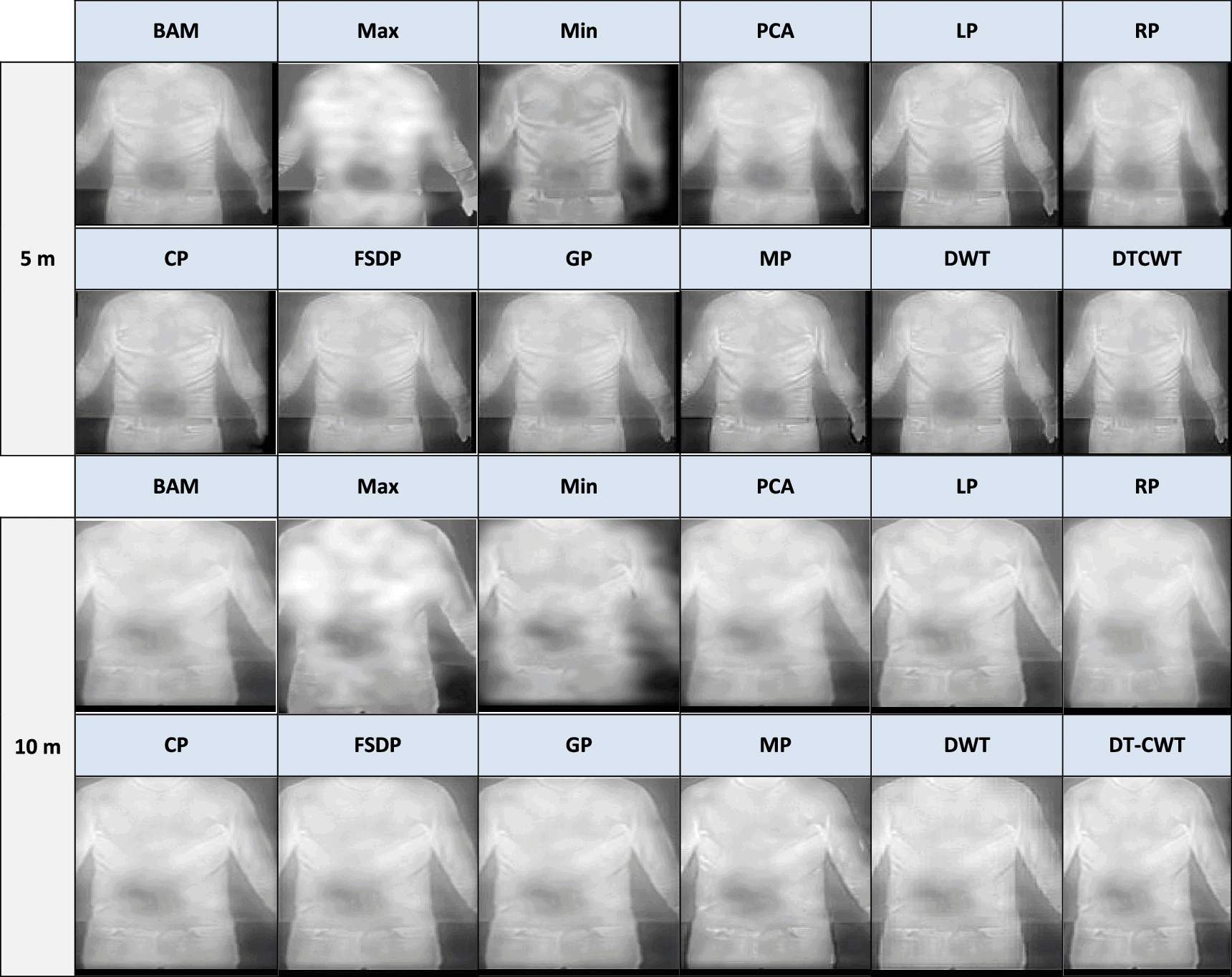 Multi-band passive detection and imaging system for concealed weapon with dual assessment method ...
