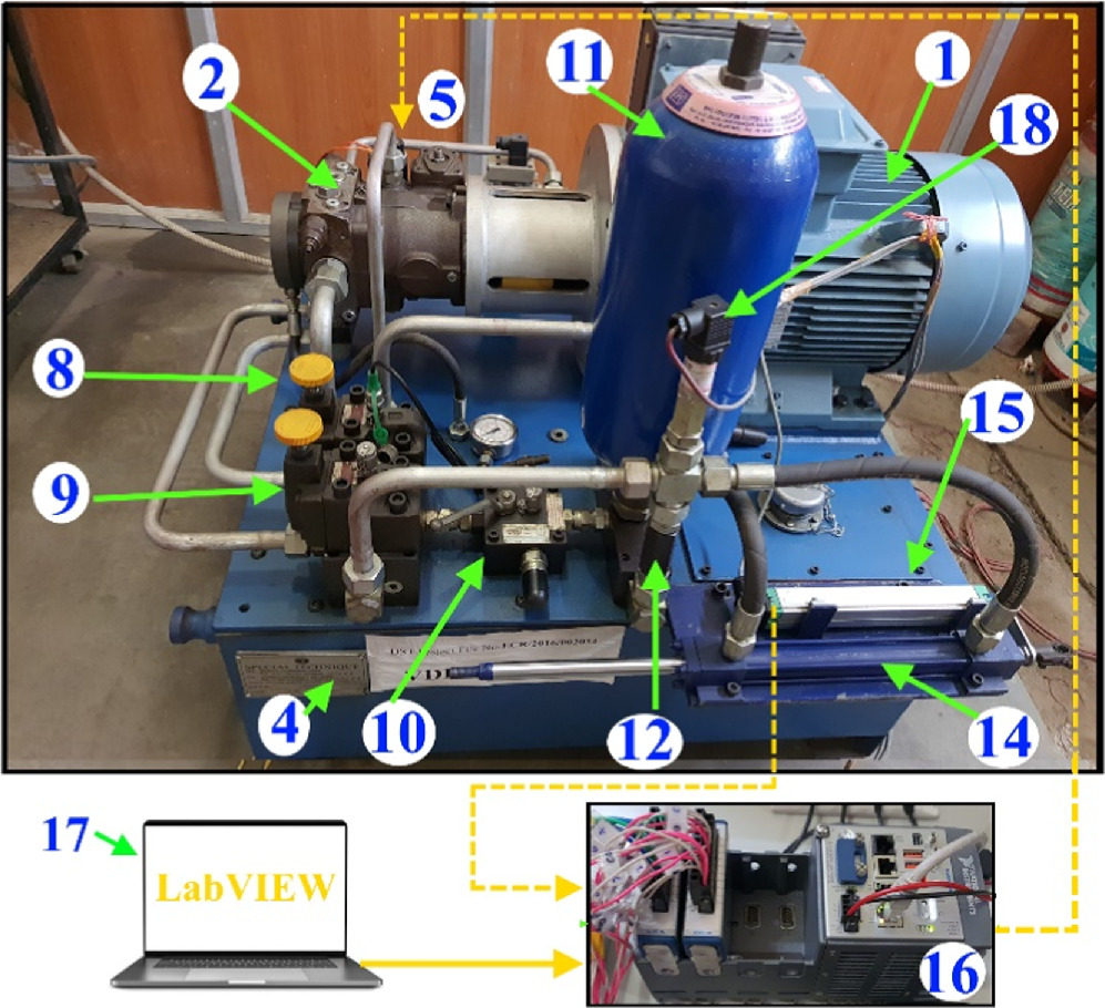Position Control Performance Analysis Of Linear Actuator In Swashplate Controlled Electro