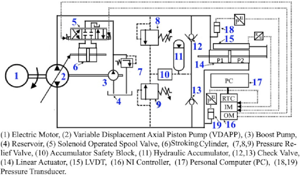 Position Control Performance Analysis Of Linear Actuator In Swashplate Controlled Electro