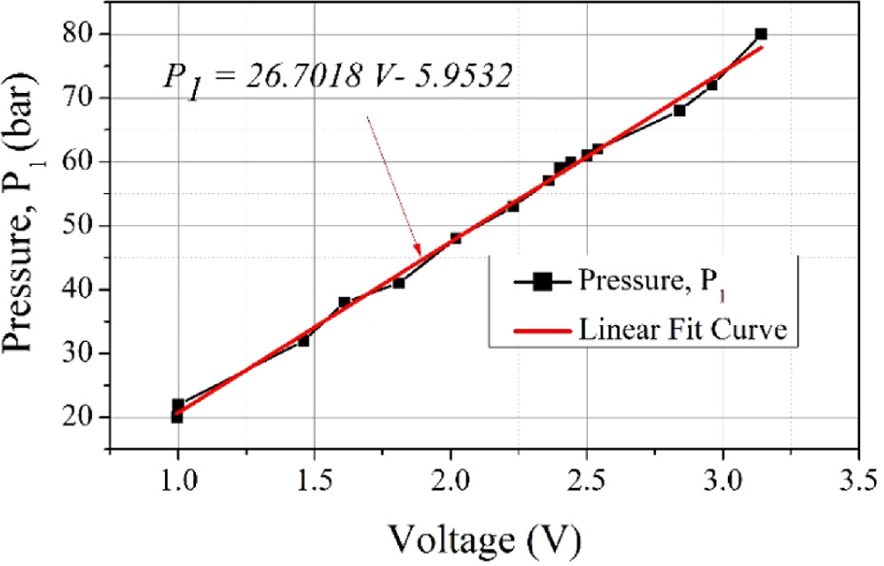 Position Control Performance Analysis Of Linear Actuator In Swashplate Controlled Electro