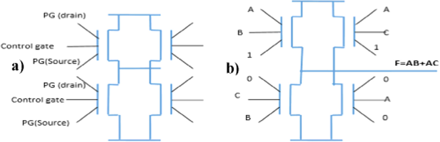 A pathway to improve short channel effects of junctionless based FET's ...
